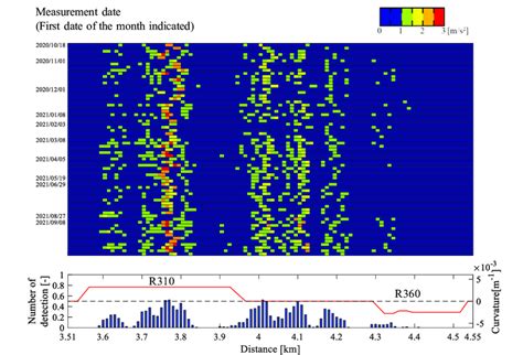 Track Fault Identification Without Position Correction Download Scientific Diagram