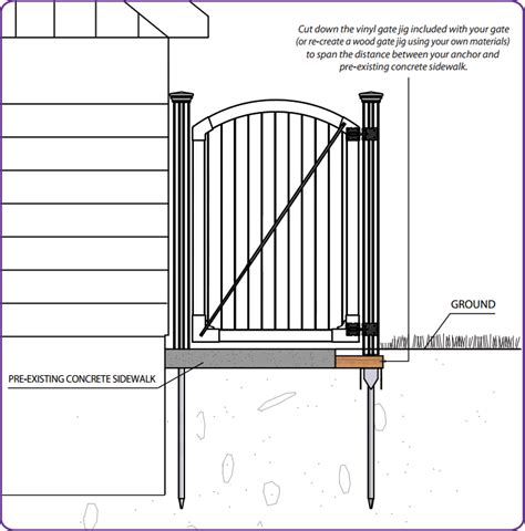 Installing A Gate Without A Gate Jig WamBam Fence Knowledge Base