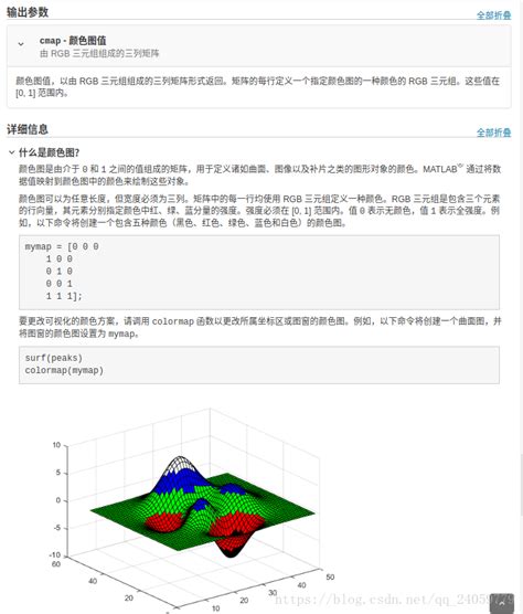 matlab colormap contourf函数 matlab contourf colormap csdn博客
