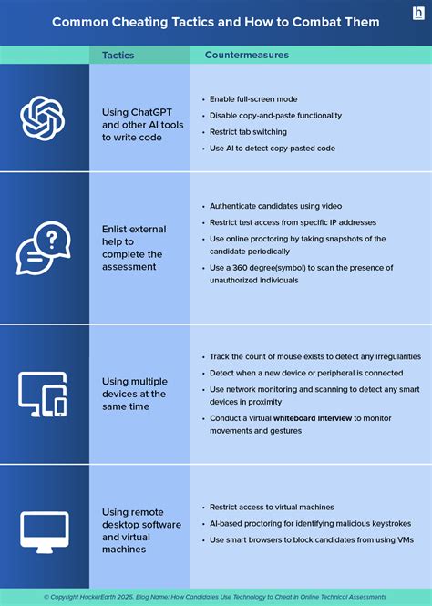 7 Steps To Enhance Your Data Structure And Algorithm Skills