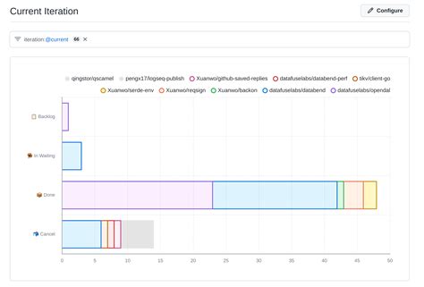 基于 Github 的公开工作流程