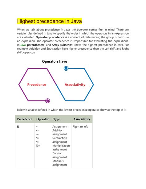 Solution Highest Precedence In Java Studypool Solution Highest Precedence In Java Studypool