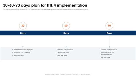 ITIL 4 Framework And Best Practices 30 60 90 Days Plan For ITIL 4