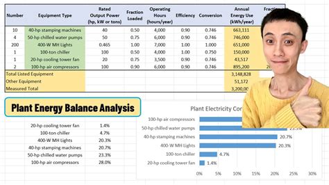 Plant Energy Balance Analysis Excel Data Plotting Tutorial 101 Energy Audit Electricity