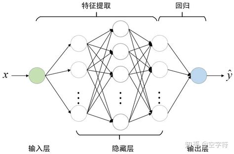 Pytorch之Linear与MSELoss 知乎
