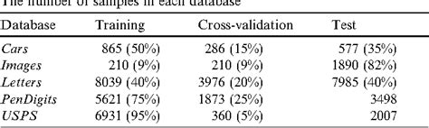 Table 1 From Unifying Multi Class Adaboost Algorithms With Binary Base