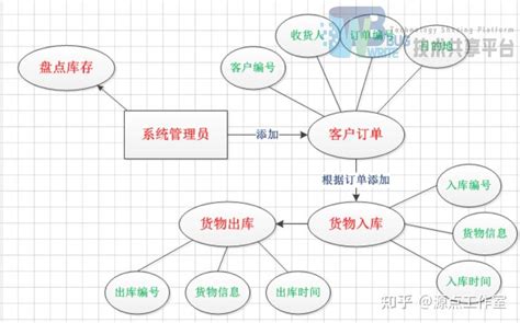 基于springboot和vue实现的物流管理系统 知乎