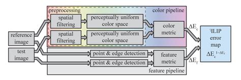implementing the flip algorithm jeremy s blog
