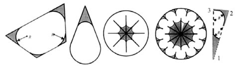 Capillary Driven Flow In The Containers Which Has Irregular Section