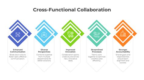 Cross Functional Collaboration Ppt And Canva Templates