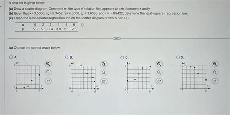 Solved A data set is given below.(a) ﻿Draw a scatter | Chegg.com