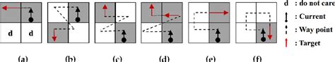 Figure 1 From Fast Contour Tracing Algorithm Based On A Pixel Following