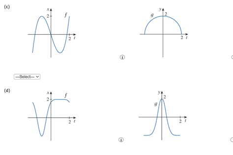 Pair Of Graphs Of Equations X F T Y G T In A D Chegg Com