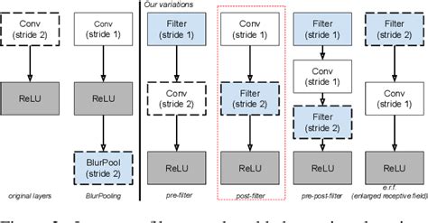 Figure 1 From Impact Of Aliasing On Generalization In Deep