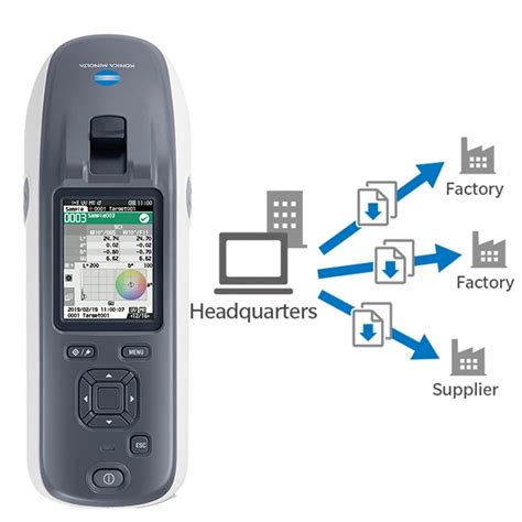 How To Get The Right Coating Color Consistently Konica Minolta Color Light And Display