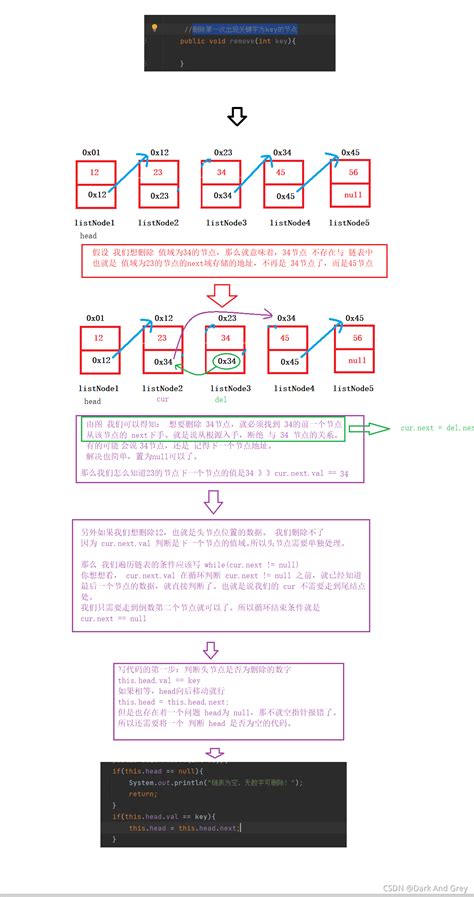 sequential and linked lists 顺序表 和 链表 单向链表部分 java（图文并茂，你值得一看） sequential java csdn博客