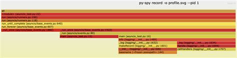 Python Docker Is Utilizing 100 Of The Cpu On All Cores Of The Host
