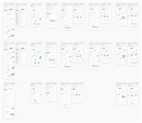 Microsoft Academic Entity Detail