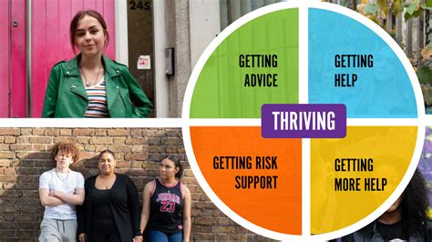 Adopting The Thrive Framework Brook Adopting The Thrive Framework Brook