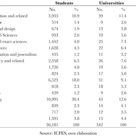 Outputs And Inputs In Public Universities Download Scientific Diagram