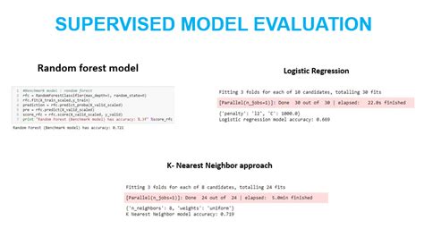 GitHub Ashwin Dhakal Working With Dimension Vectors Artificial Neural Network Model With