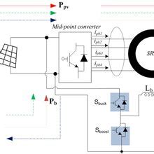 Schematic Of The Power Flow Diagram Within The System Download Scientific Diagram