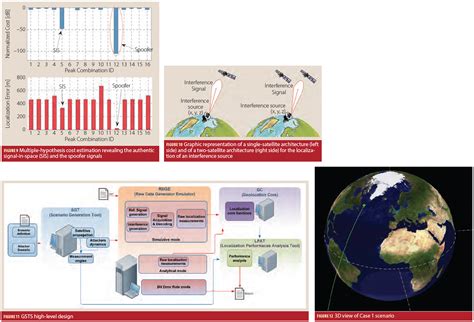 Figures 5 8 Interference Localization From Space Inside Gnss