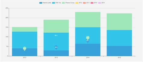 Bug Markpoint Position With Stacked Bar · Issue 11535 · Apacheecharts · Github