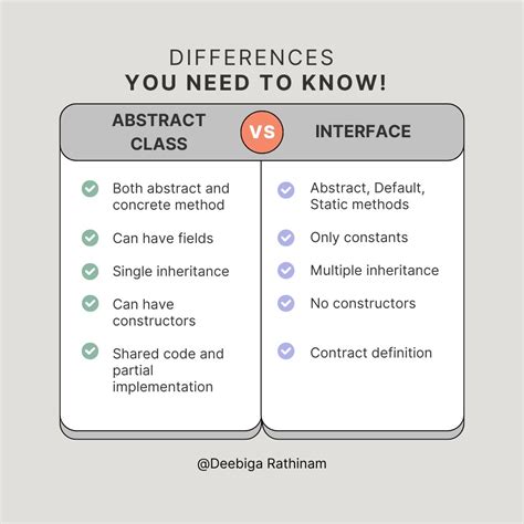 Deebiga Rathinam On Linkedin Most Commonly Asked Java Interview Question