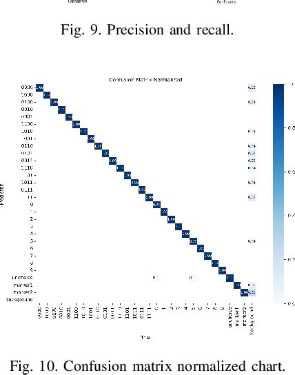 Figure 10 From Automated Paper Based Multiple Choice Scoring Framework