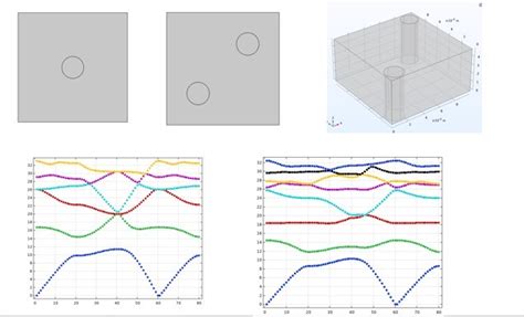 comsol，拓扑光子晶体 ，光学仿真模型。 一维、二维、三维；旋磁材料yig、金属等；正方晶格，三角晶格 三角晶格光子晶体模型的使用方法与