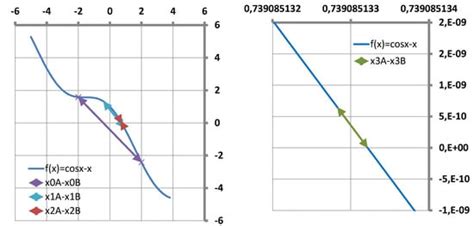Appliedmath An Open Access Journal From Mdpi