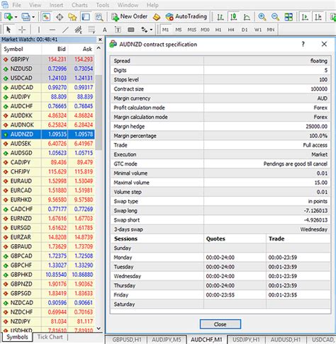 Mt4 Market Watch Contract Specification Margin Percentage Risk Management Practices