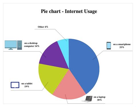 how to create a pie chart in ggplot a step by step guide