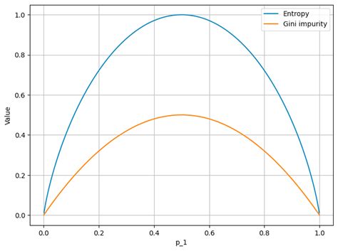 Decision Trees Unveiling The Power Of Predictive Branching Lets