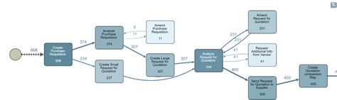 Mastering Process Mining Key To Streamlined Operations