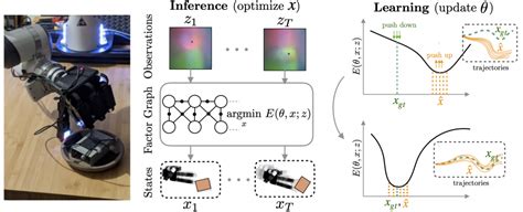 An Energy Based Perspective On Learning Observation Models Machine Learning Blog Ml Cmu