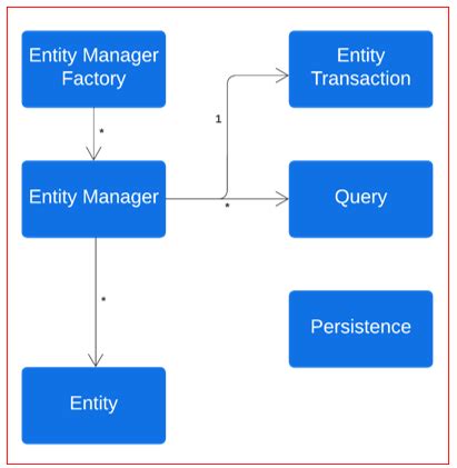 Introduction To Spring Boot JPA Dot Net Tutorials