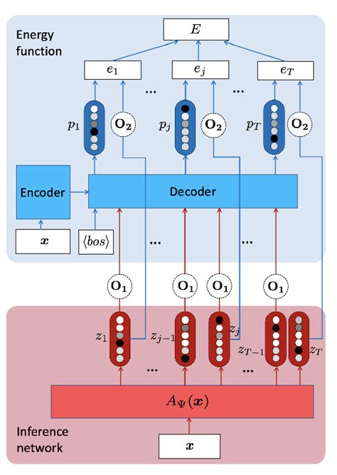 Acl2020 Learning To Recover From Multi Modality Errors For Non Autoregressive Neural Machine