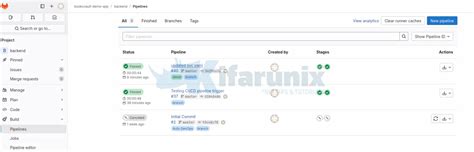 Automate Openshift Deployments With Gitlab Cicd Pipelines