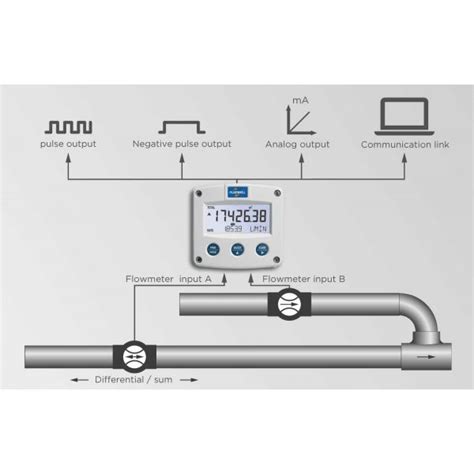 Fluidwell F Series F116 Intrinsically Safe Differential Sum Flow Computer Sensors Nl