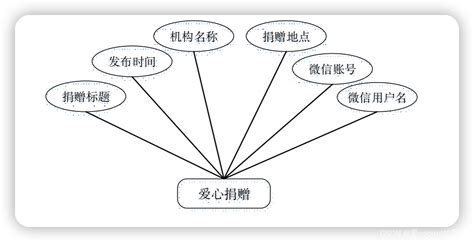 基于springboot的留守儿童爱心网站的设计与实现 基于springboot的留守儿童帮扶平台的设计与实现 csdn博客