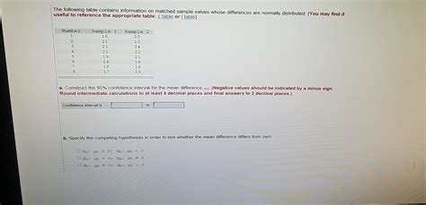 Solved The Following Table Contains Information On Matched