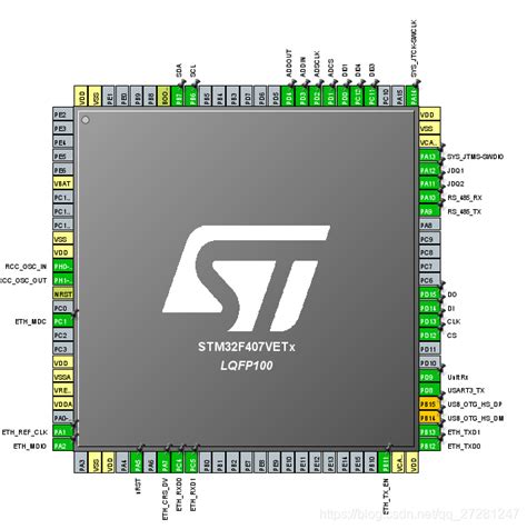 stm32cube freertos lwip配置踩坑 f429 stm32cubemx lan8720 lwip freetos csdn博客
