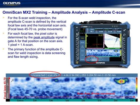 Phased Array Analysis Amplitude Training Ppt