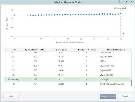 Analyzing Bitcoin Data Using The Minitab Predictive Analytics Module