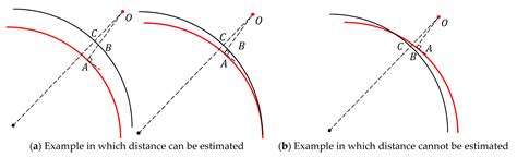 Mathematics Free Full Text Faster Implementation Of The Dynamic Window Approach Based On Non