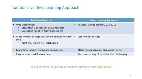 Classifying Text Using Cnn