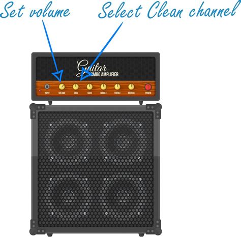 How To Use A Distortion Pedal Pictured Step By Step Guitar Chalk