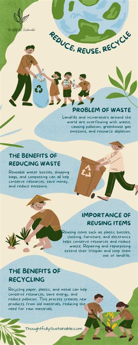 Refuse Reduce Reuse Then Recycle Plastic Bottles Reduce Reuse